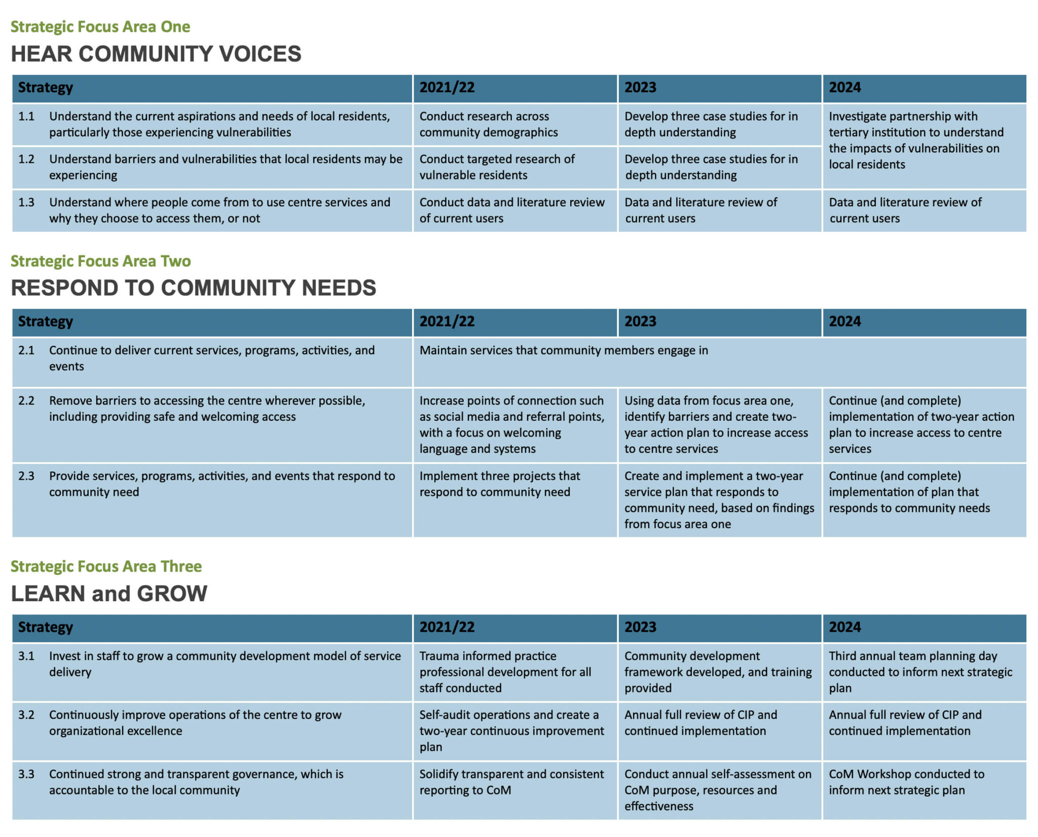 About Us - Wingate Avenue Community Centre
