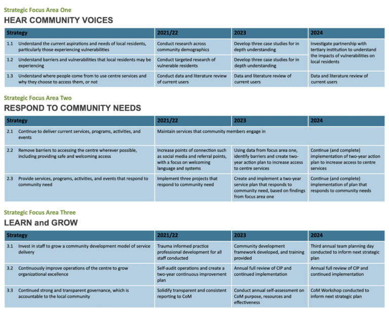 About Us - Wingate Avenue Community Centre