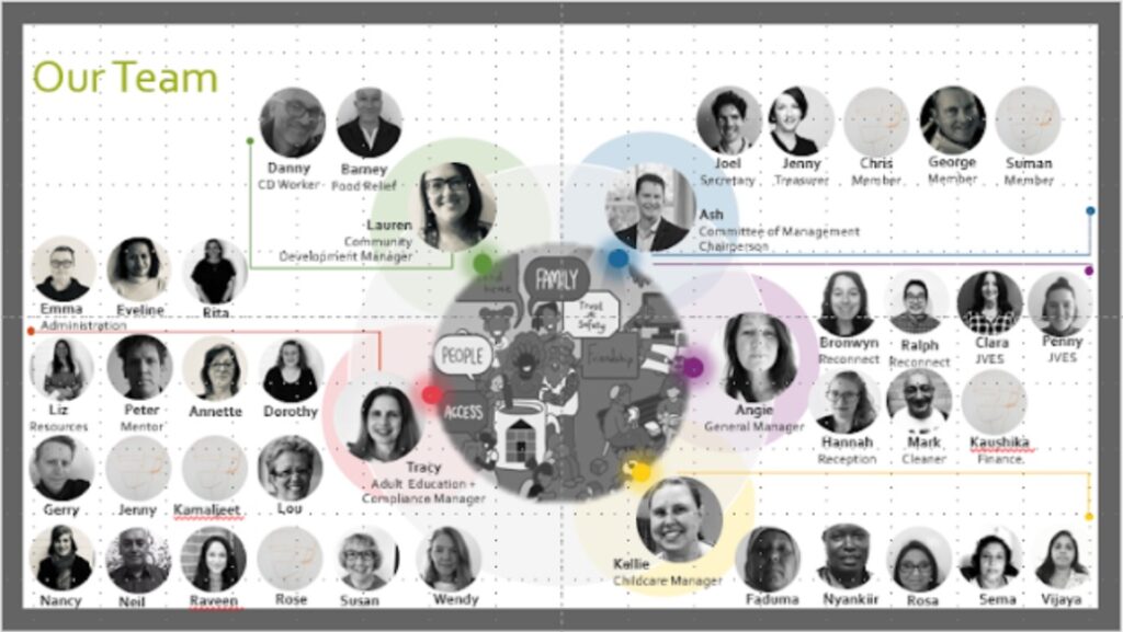 About Us - Wingate Avenue Community Centre